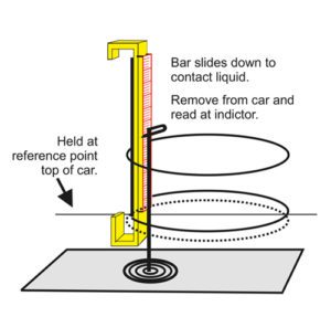 Tank Car Measuring Stick | Aldon®