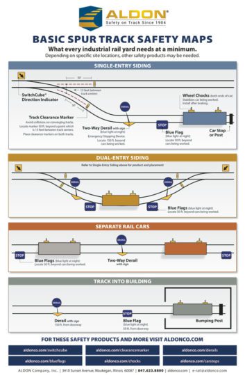 Safety Posters Archives - Aldon Company, Inc.