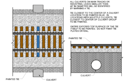 Culvert Marker | Aldon®