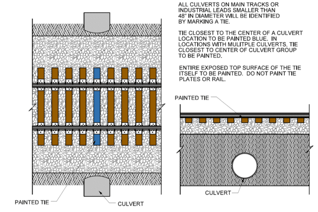 Culvert Marker | Aldon®